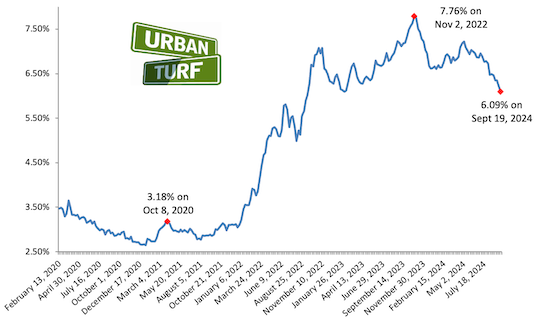 Refi mortgage rates store